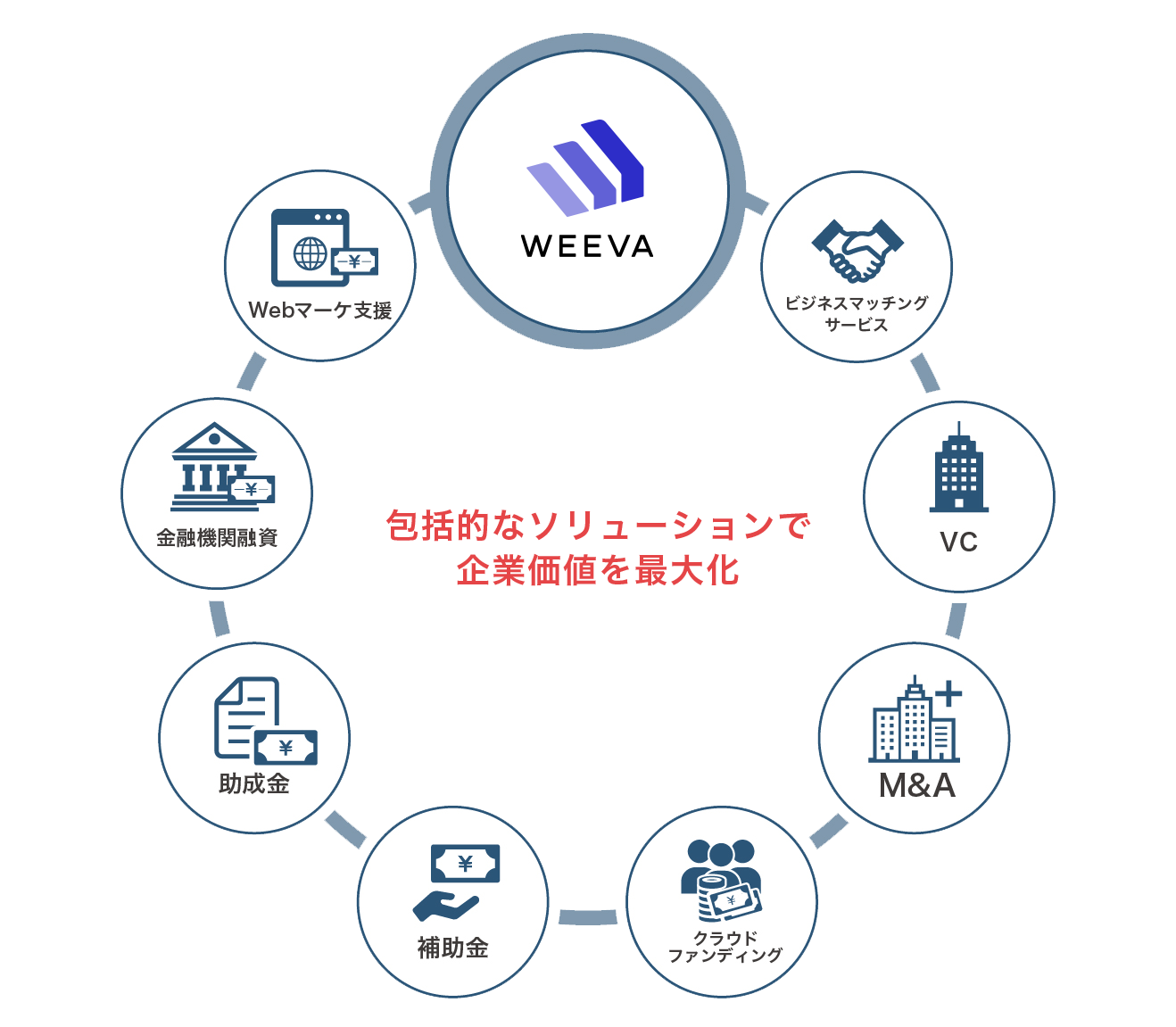 未来に挑戦するあなたの力になりたい｜株式会社WEEVA